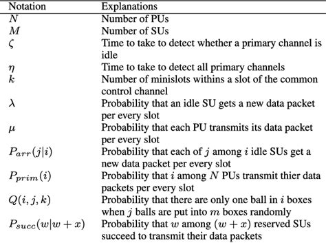 Figure 1 From A Priority Based Reservation Mac Protocol In Multi