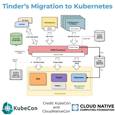Top 25 Spring Core Interview Questions With Answers Artofit