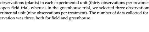 Sampling Planning According To The Phenological Stage Download