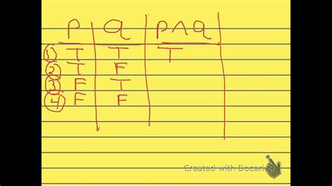 Conjunctions And Disjunctions Youtube