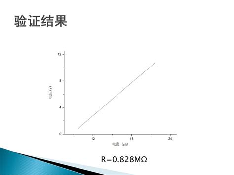 等离子体实验 探针测量实验数据的自动化采集 Ppt Download