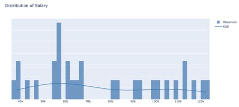 Quantification Of Model Uncertainty Part ValidMind