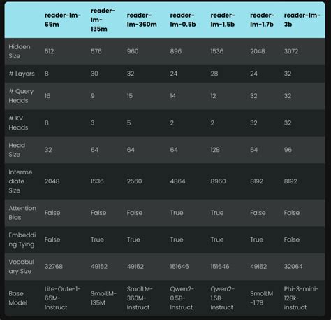 独家 专访jina Ai肖涵博士:搜索的未来,藏在一堆小模型里 Csdn博客 独家 专访jina Ai肖涵博士:搜索的未来,藏在一堆小模型里 Csdn博客