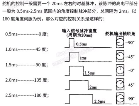 stm32学习笔记：ts90a 9g舵机的控制实现 ts90a舵机 csdn博客