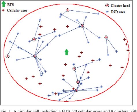 Figure 1 From A Low Complexhigh Throughput Resource Allocation For