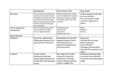 Comparison Table Ppt