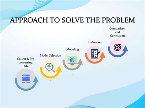 machine learning for accident severity prediction pptx