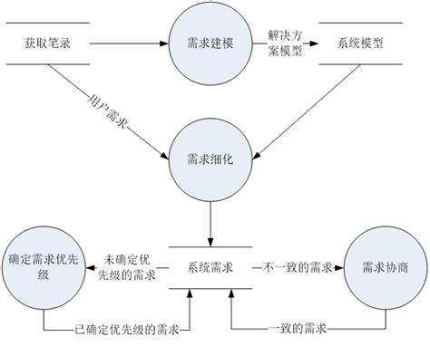 需求与商业模式创新 15 需求与商业模式创新 期末总结 Eaglebear2002 的博客