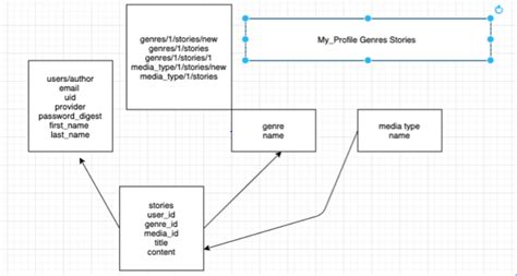 postgresql connection and role error solutions by muhammad ullah