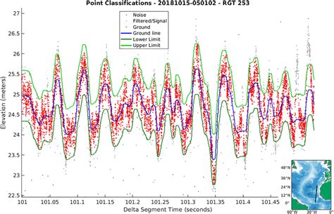 For A Portion Of The Orbit Segment From October The Various Download Scientific