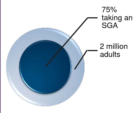 Figure 1 From First Generation Versus Second Generation Antipsychotics In Adults Comparative