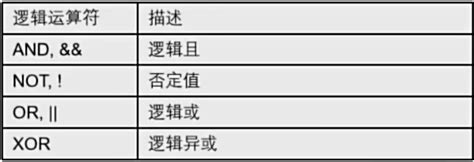 知识笔记Mysql 自学笔记 极核GetShell