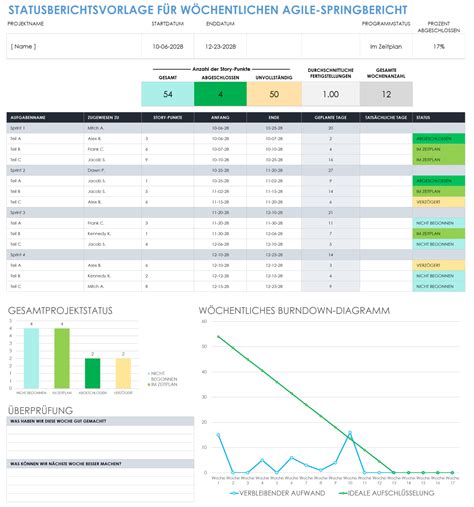 Vorlagen Für Wöchentliche Statusberichte Smartsheet