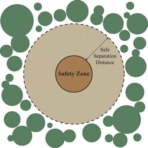 Medication Safety Zone At Angela Rich Blog