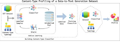 Figure 3 From Content Type Profiling Of Data To Text Generation