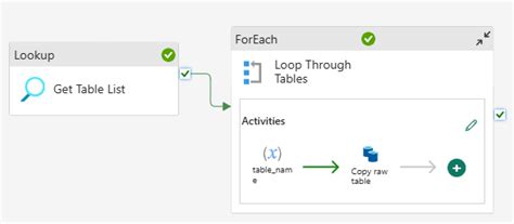 Solved Re Pipeline Foreach Activity Parallel Execution I