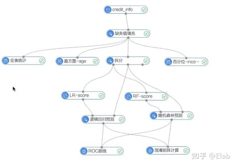 深入理解 D3 Js 可视化库之力导向图原理与实现 知乎