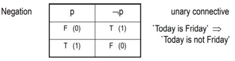 Laws Of Logic Flashcards Quizlet