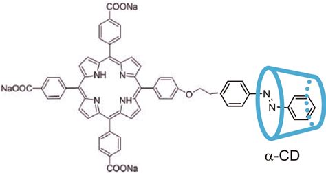 Structure Of α Cyclodextrin Complex With Phthalocyanine Containing