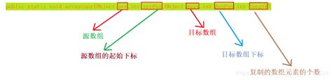 Java数组复制详解 Csdn博客