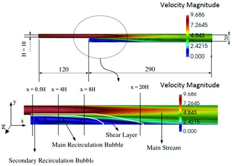 Top Geometry Of The Backward Facing Step Bfs Analyzed In This