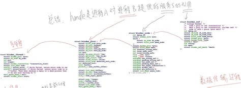 02 binder系统—数据结构 binder node和ref csdn博客