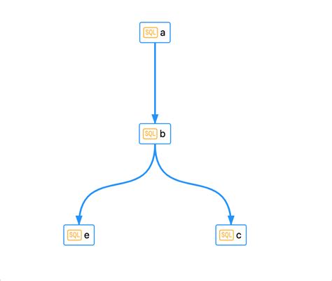 Configure A Task Flow Alibaba Cloud Documentation Center