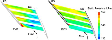 Distribution Of Static Pressure In Diffuser Passages φ 07 Qd