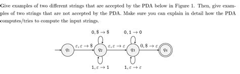 Solved Give Examples Of Two Different Strings That Are
