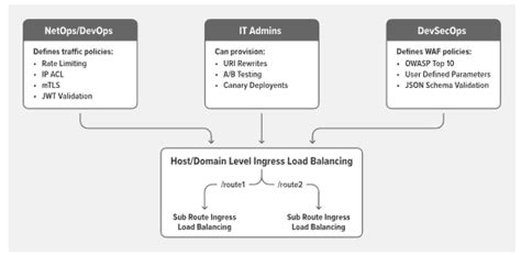 4 Nginx Kubernetes Ingress Controller Examples — Nginx Ingress Controller 01 Documentation