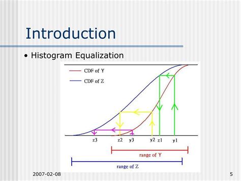 Ppt Higher Order Cepstral Moment Normalization Hocmn For Robust