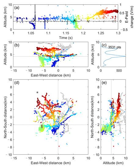 Remote Sensing Free Full Text Three Dimensional Mapping On