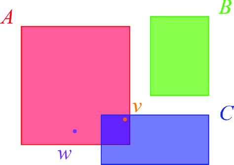 a small 2d query box embedding here there are three queries a b and