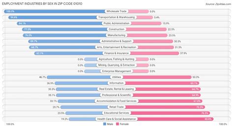 01010 Zip Code Zip Code 01010 Demographics In 2025 Zip Atlas