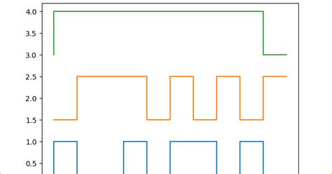 Easais Get Technical Page Python でタイミング図（信号）を描く