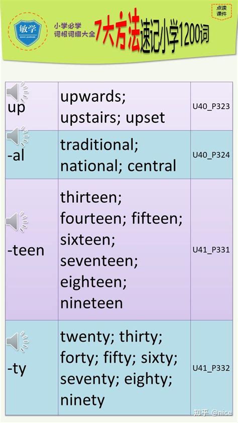小学英语必学词根词缀大全 知乎