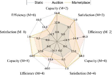 Figure 4 From Blockchain Enabled Network Sharing For O Ran In 5g And Beyond Semantic Scholar