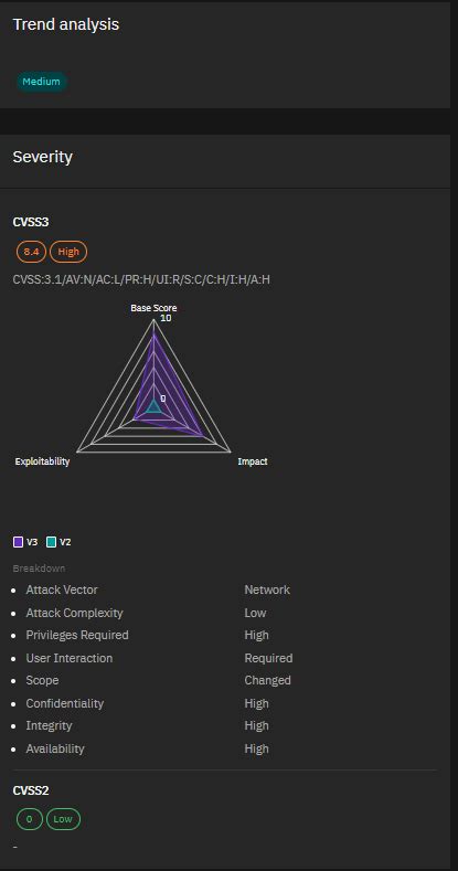 top 5 vulnerabilities for march 2024 a closer look at the xz utils