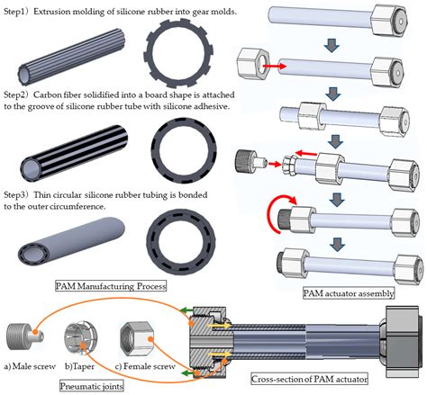 Smart Pneumatic Artificial Muscle Using A Bend Sensor Like A Human Muscle With A Muscle Spindle