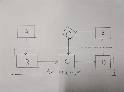 line how to determine the position of the third node from the