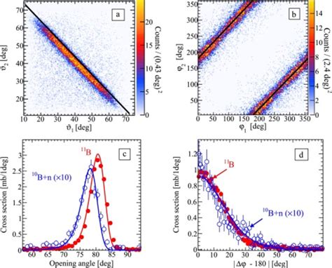 Angular Distributions Of Two Outgoing Protons Observed For The Hydrogen