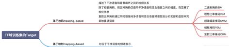 【文献学习】dccrn deep complex convolution recurrent network for phase aware
