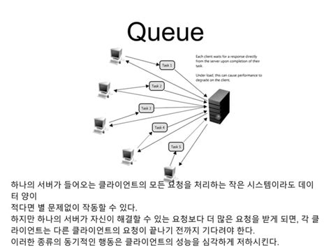 Scalable Web Architecture And Distributed Systems Pptx