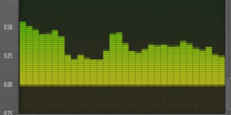 The Correlation Meter Your Secret Weapon To Not Ruin Your Stereo Image
