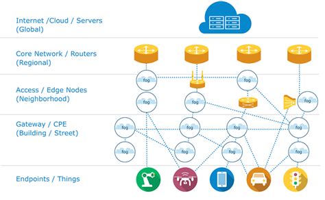 Move Data Or Process In Place Part 2