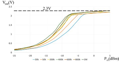 Figure 1 From Dual Domain Maximum Power Tracking For Multi Input Rf Energy Harvesting With A