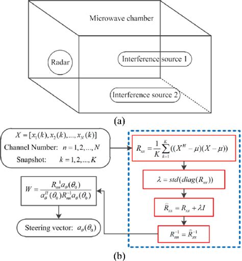 figure 10 from high throughput fpga implementation of matrix inversion