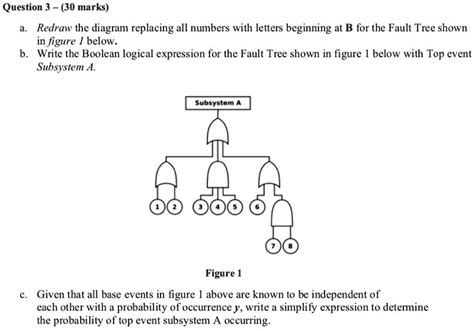 Solved Question 3 30 Marks Redraw The Diagram Replacing All