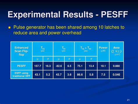 Ppt A Robust Pulse Triggered Flip Flop And Enhanced Scan Cell Design Powerpoint Presentation