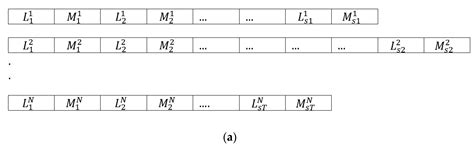 Drones Free Full Text A Self Adaptive Trajectory Optimization Algorithm Using Fuzzy Logic